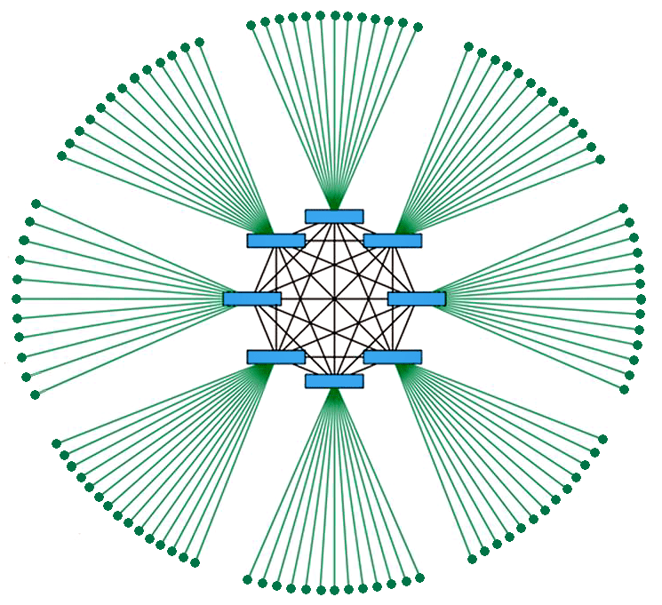 LDAP Benchmark: 10 million users with OpenDJ – The HFT Guy