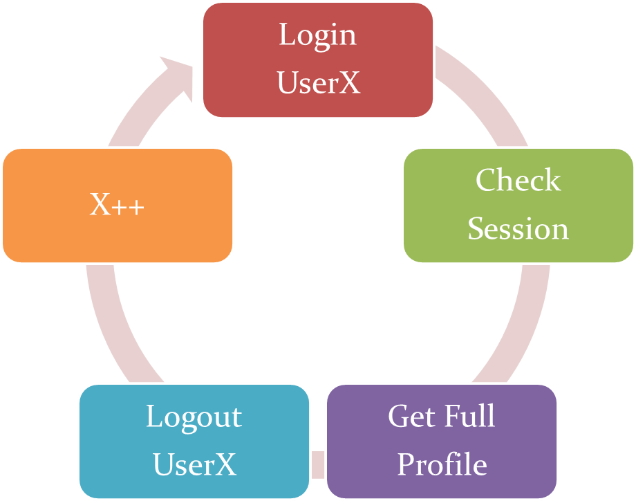 LDAP Benchmark: OpenDJ vs OpenLDAP vs Symas OpenLDAP vs ApacheDS – The ...