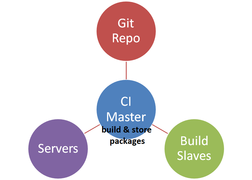 Before And After Docker: How To Deploy An Application – The HFT Guy