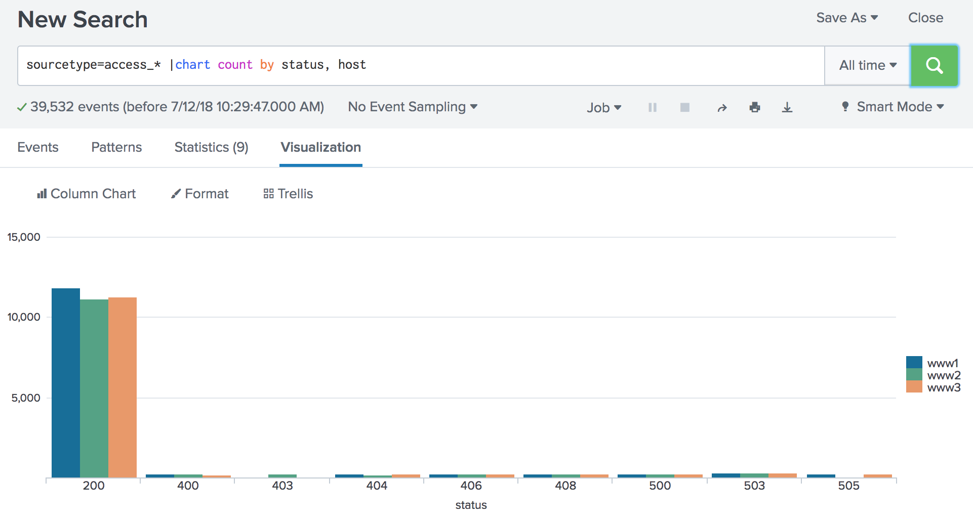 The Differences Between Splunk, Kibana and Graylog. – The HFT Guy